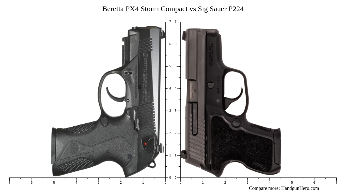 Beretta PX4 Storm Compact vs Sig Sauer P224 size comparison | Handgun Hero