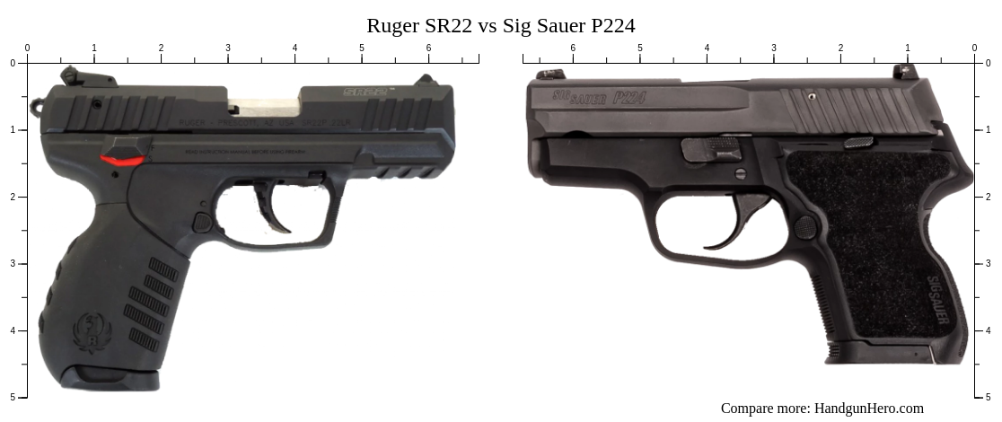 Ruger SR22 vs Sig Sauer P224 size comparison | Handgun Hero