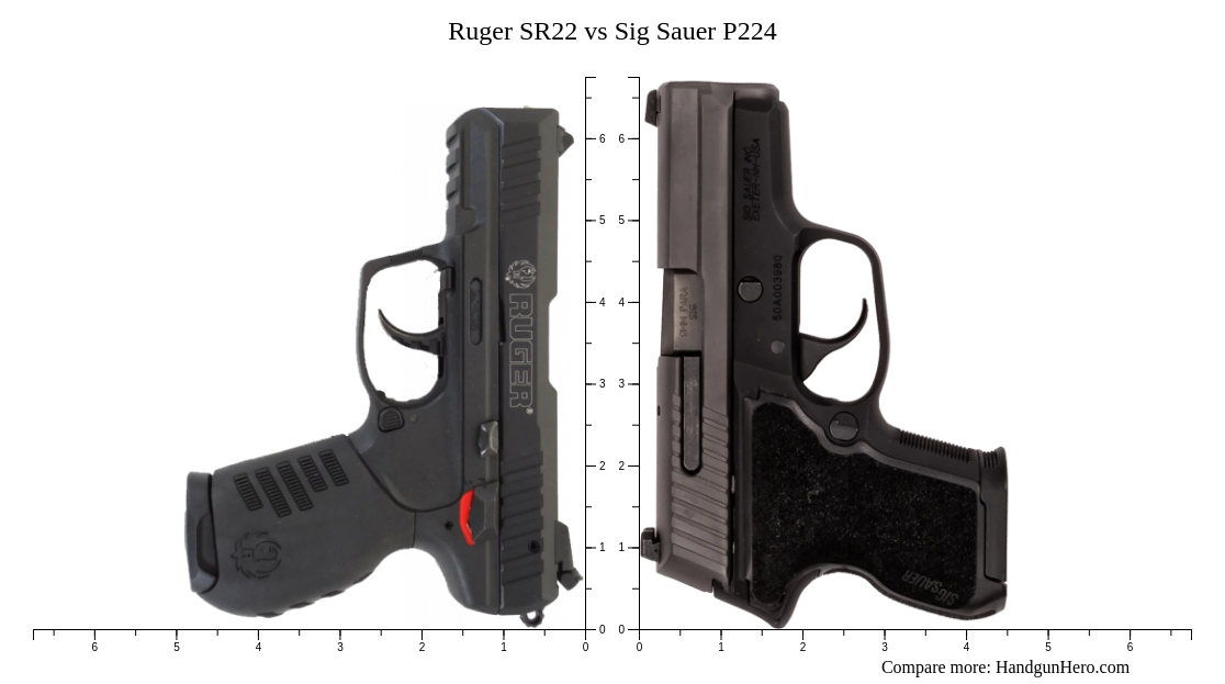 Ruger SR22 vs Sig Sauer P224 size comparison | Handgun Hero