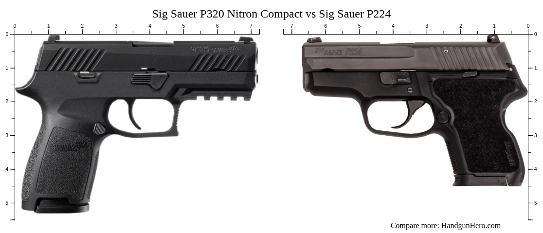 Sig Sauer P320 Nitron Compact vs Sig Sauer P224 size comparison ...