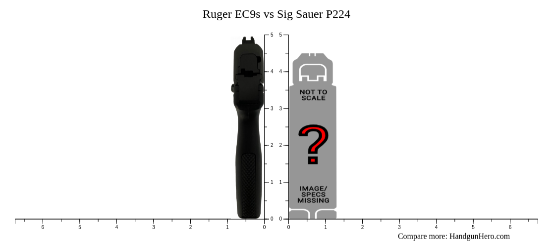 Ruger EC9s vs Sig Sauer P224 size comparison | Handgun Hero