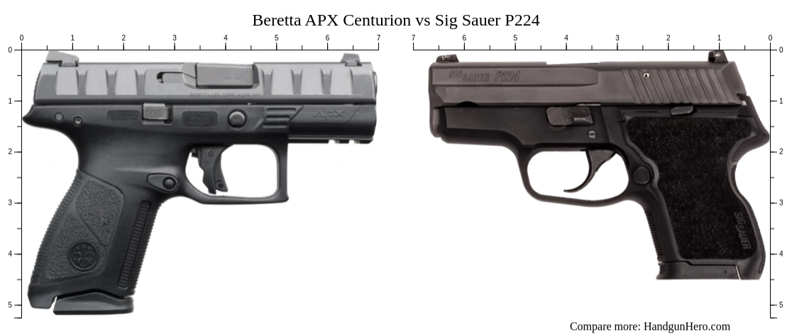 Beretta APX Centurion vs Sig Sauer P224 size comparison | Handgun Hero