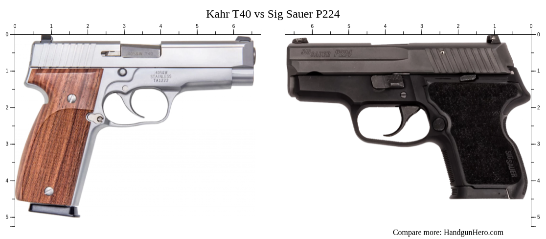 Kahr T40 vs Sig Sauer P224 size comparison | Handgun Hero