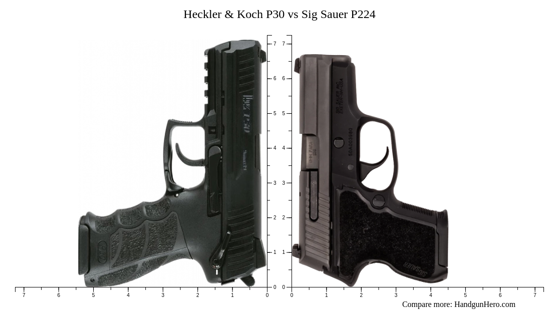 Heckler & Koch P30 vs Sig Sauer P224 size comparison | Handgun Hero