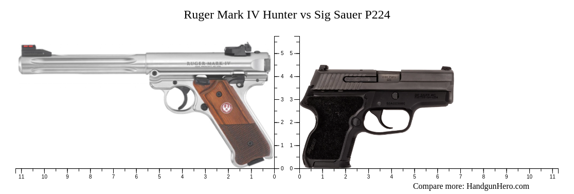 Ruger Mark IV Hunter vs Sig Sauer P224 size comparison | Handgun Hero
