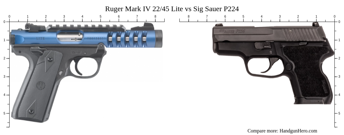 Ruger Mark IV 22/45 Lite vs Sig Sauer P224 size comparison | Handgun Hero