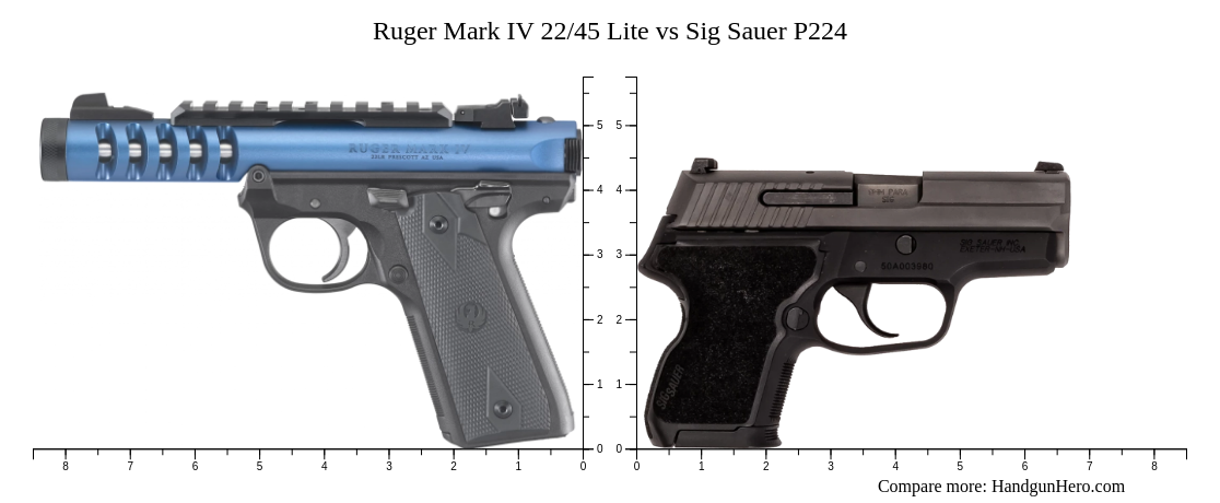 Ruger Mark IV 22/45 Lite vs Sig Sauer P224 size comparison | Handgun Hero