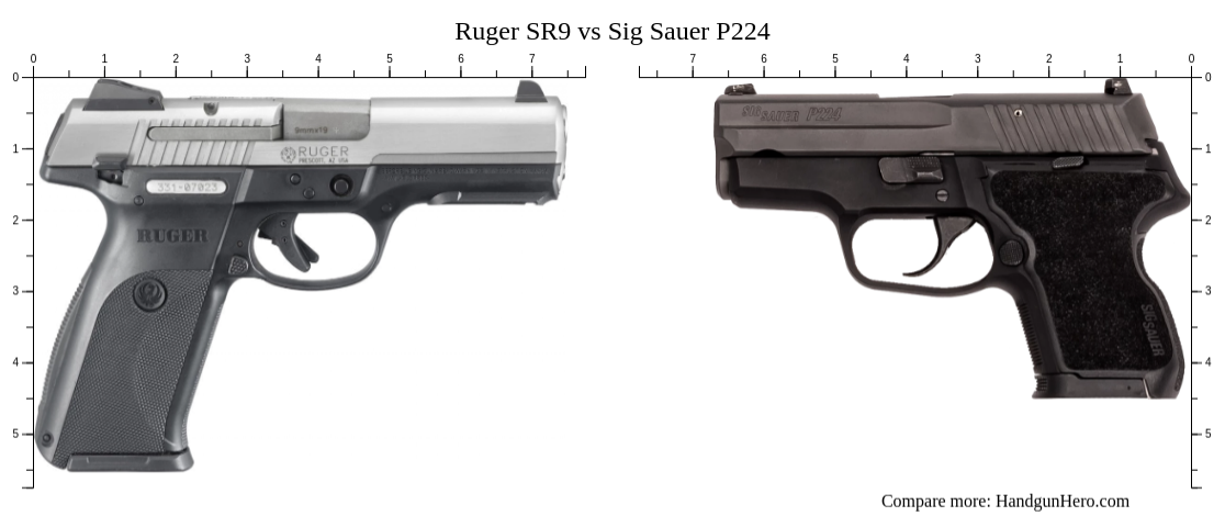Ruger SR9 vs Sig Sauer P224 size comparison | Handgun Hero