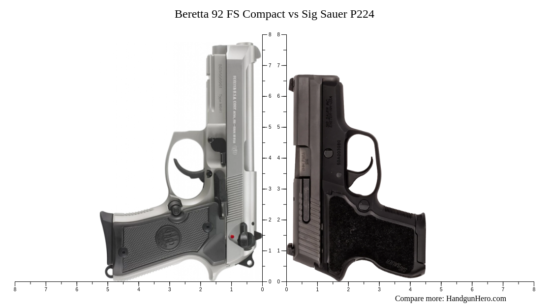 Beretta 92 FS Compact vs Sig Sauer P224 size comparison | Handgun Hero
