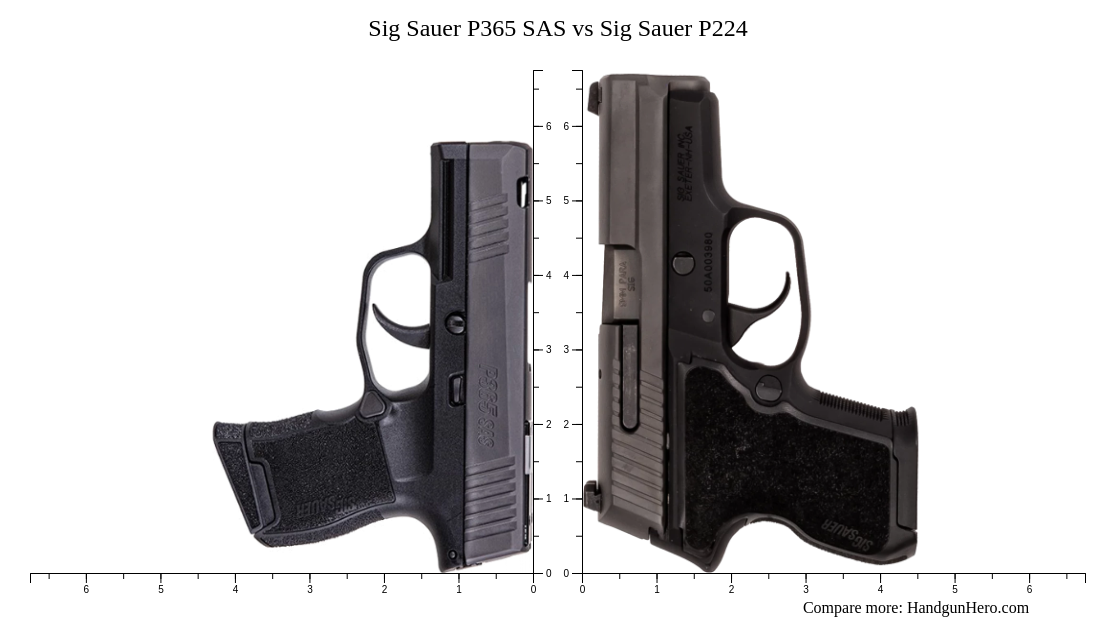 Sig Sauer P365 SAS vs Sig Sauer P224 size comparison | Handgun Hero