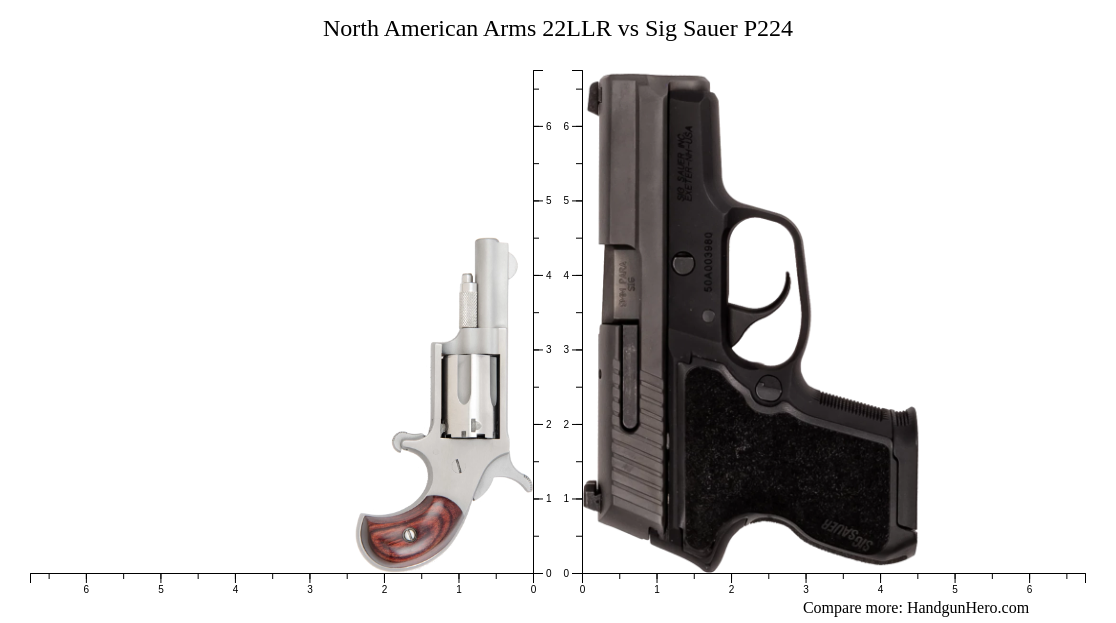 North American Arms 22LLR vs Sig Sauer P224 size comparison | Handgun Hero