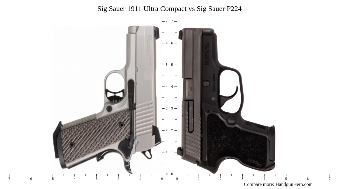 Sig Sauer 1911 Ultra Compact vs Sig Sauer P224 size comparison ...