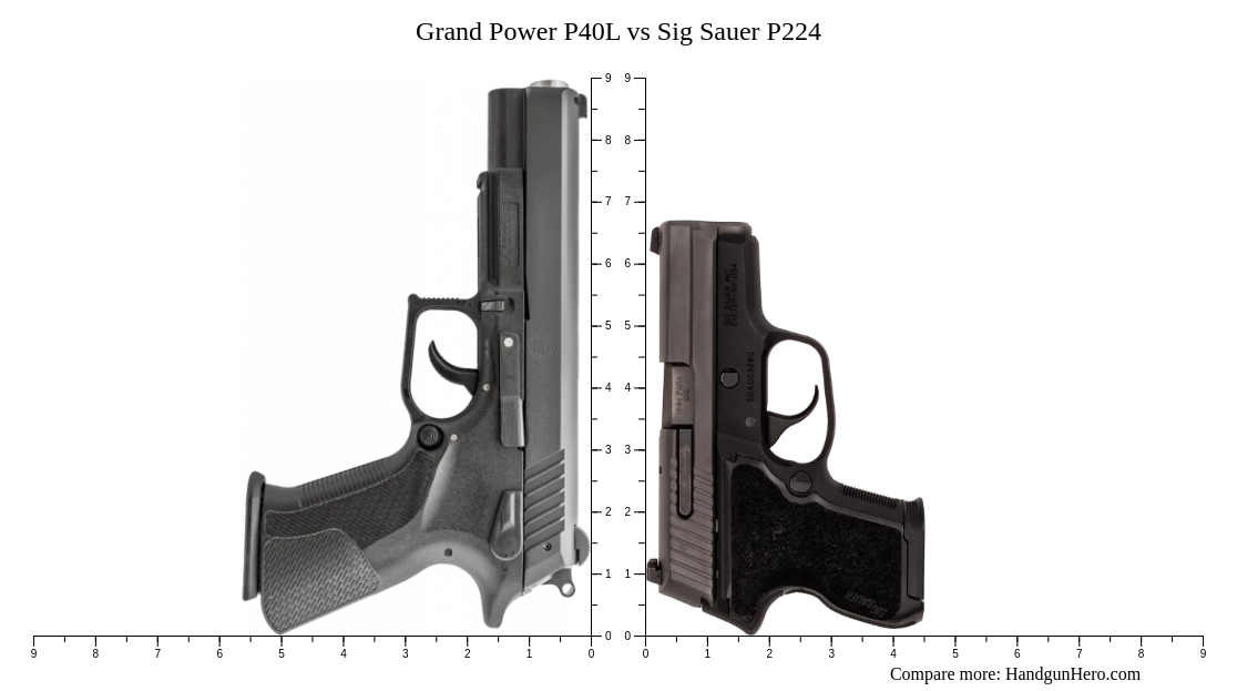 Grand Power P40L vs Sig Sauer P224 size comparison | Handgun Hero