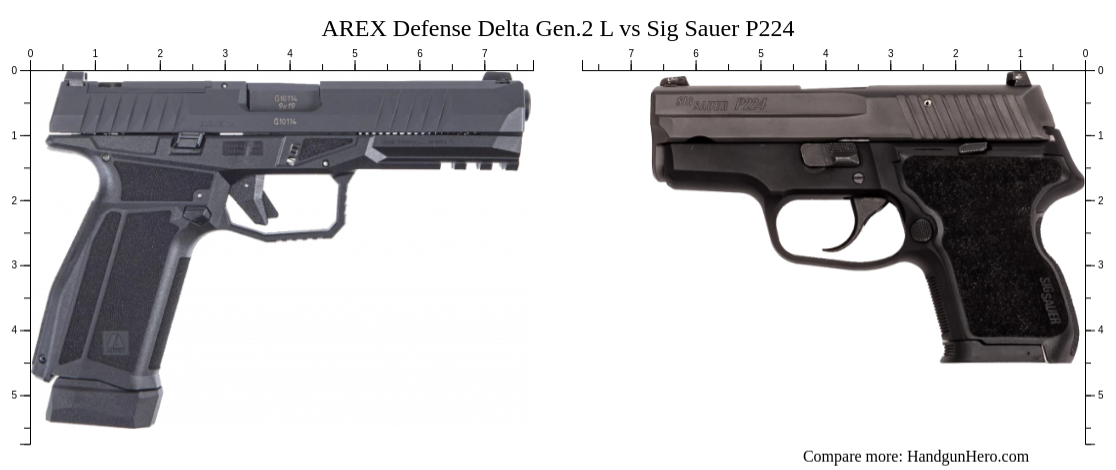 AREX Defense Delta Gen.2 L vs Sig Sauer P224 size comparison | Handgun Hero