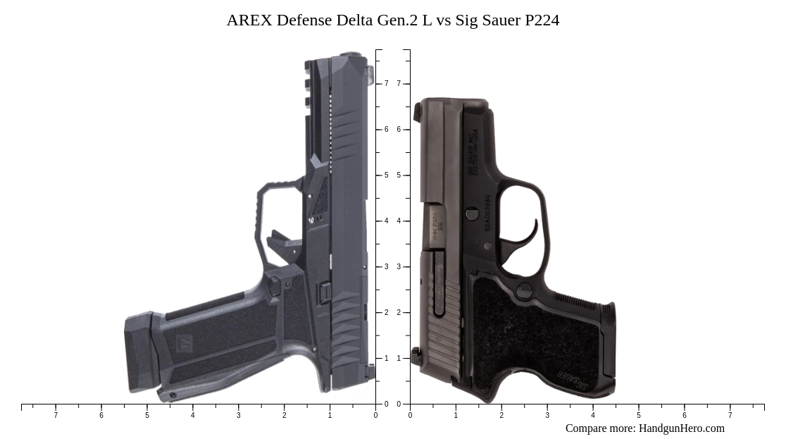 AREX Defense Delta Gen.2 L vs Sig Sauer P224 size comparison | Handgun Hero