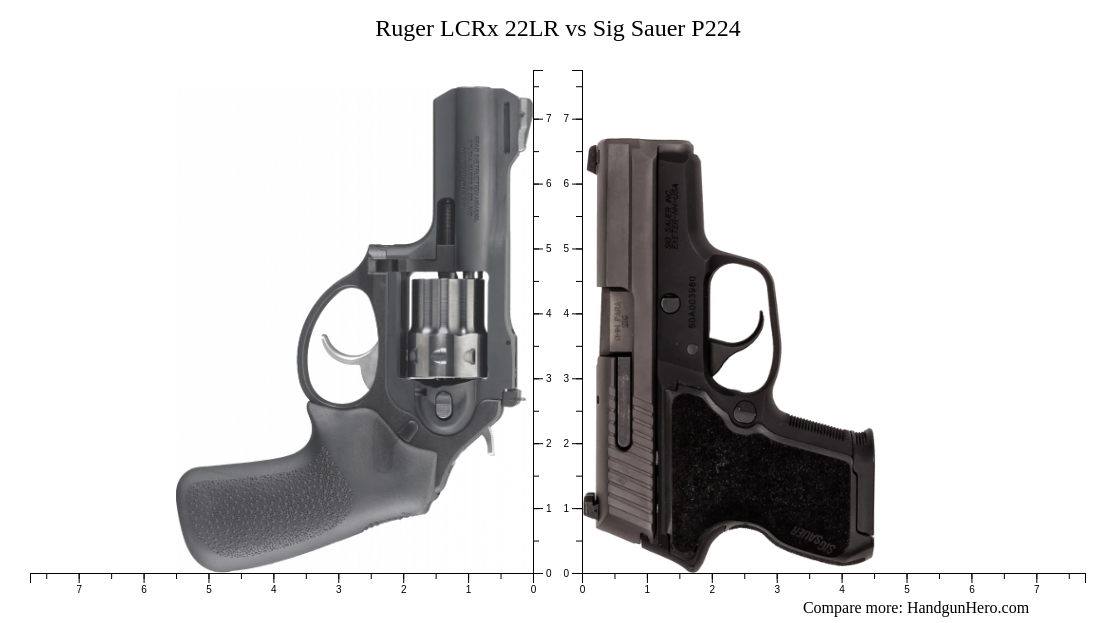 Ruger LCRx 22LR vs Sig Sauer P224 size comparison | Handgun Hero