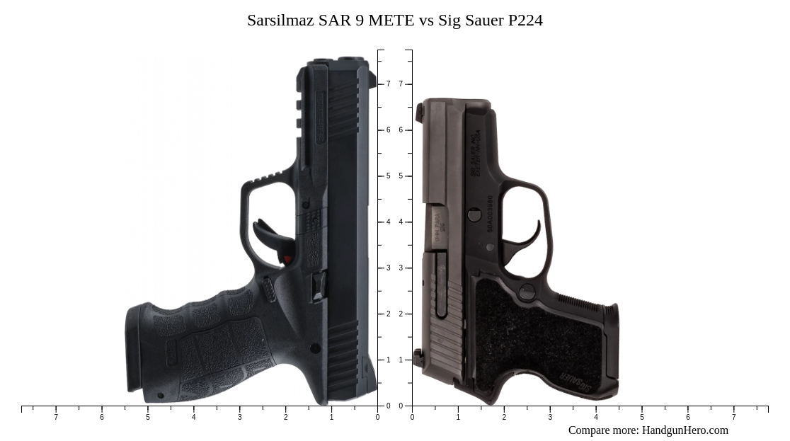 Sarsilmaz SAR 9 METE vs Sig Sauer P224 size comparison | Handgun Hero