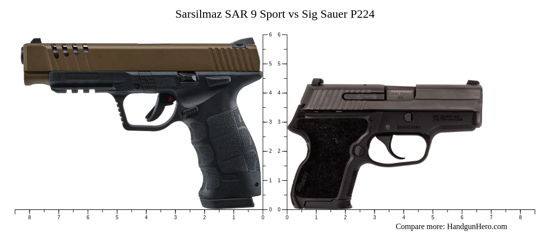 Sarsilmaz SAR 9 Sport vs Sig Sauer P224 size comparison | Handgun Hero