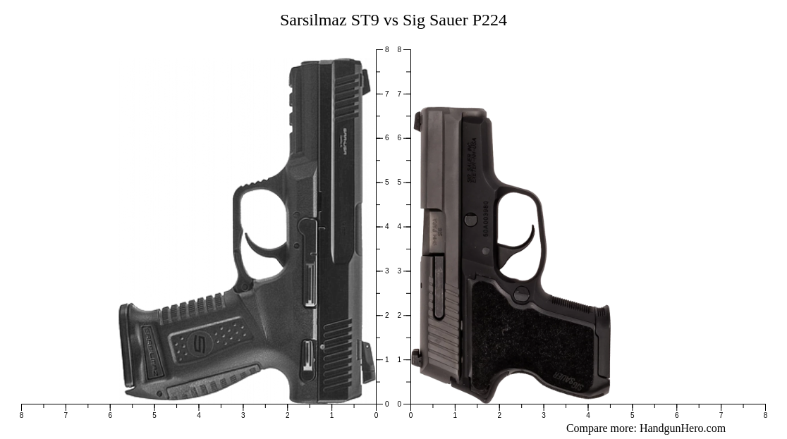 Sarsilmaz ST9 vs Sig Sauer P224 size comparison | Handgun Hero