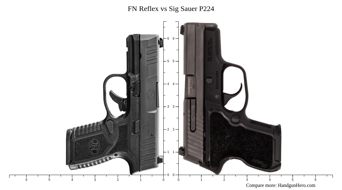 FN Reflex vs Sig Sauer P224 size comparison | Handgun Hero