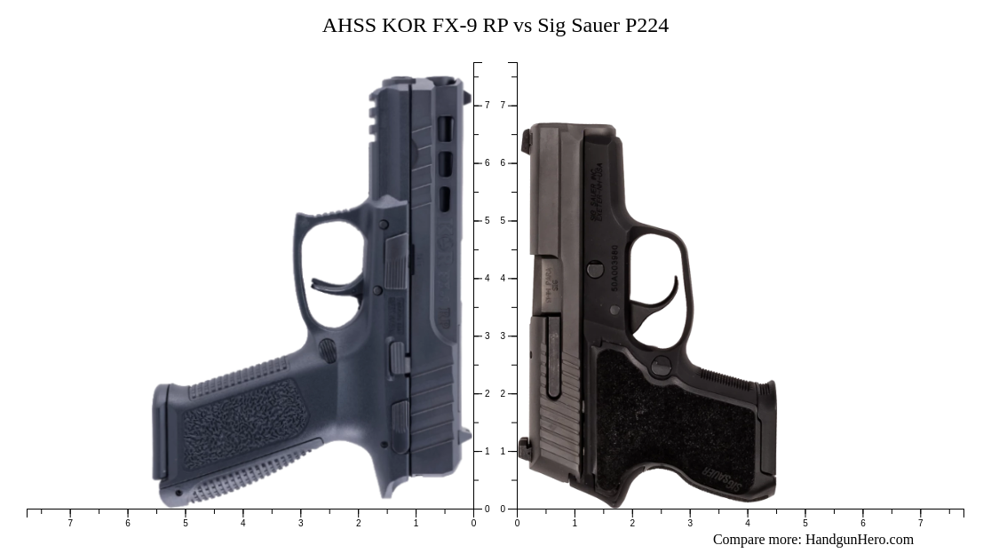 AHSS KOR FX-9 RP vs Sig Sauer P224 size comparison | Handgun Hero