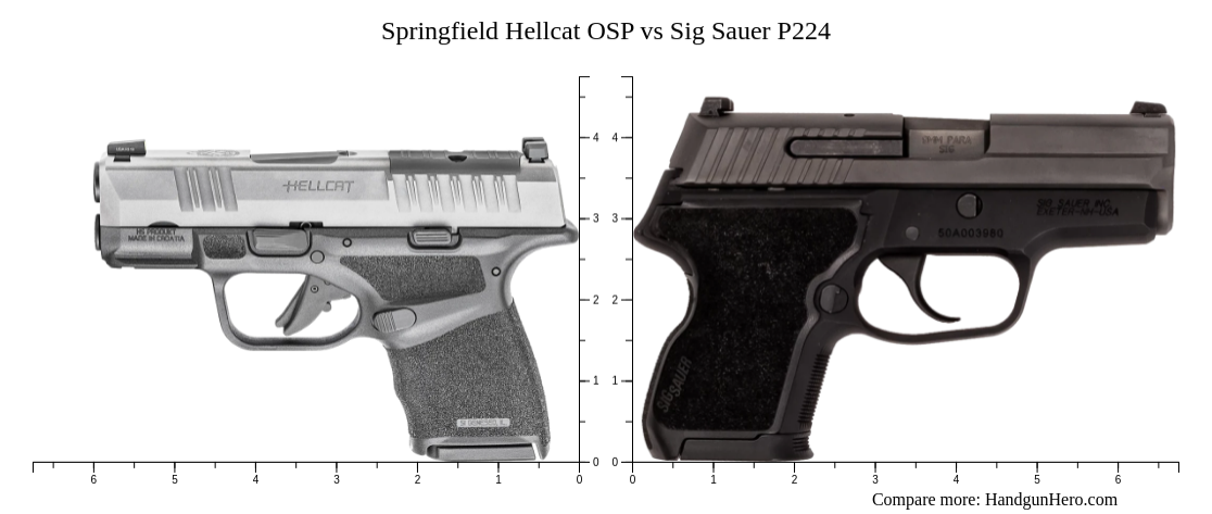 Springfield Hellcat OSP vs Sig Sauer P224 size comparison | Handgun Hero