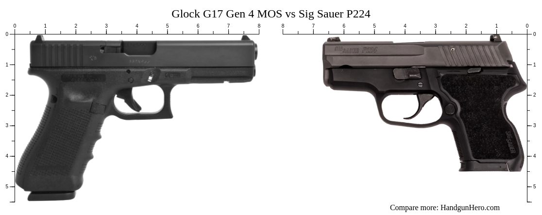 Glock G17 Gen 4 MOS vs Sig Sauer P224 size comparison | Handgun Hero