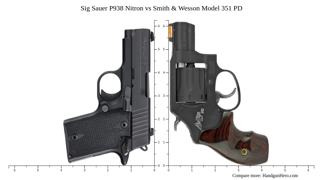 Sig Sauer P938 Nitron Vs Smith And Wesson Model 351 Pd Size Comparison