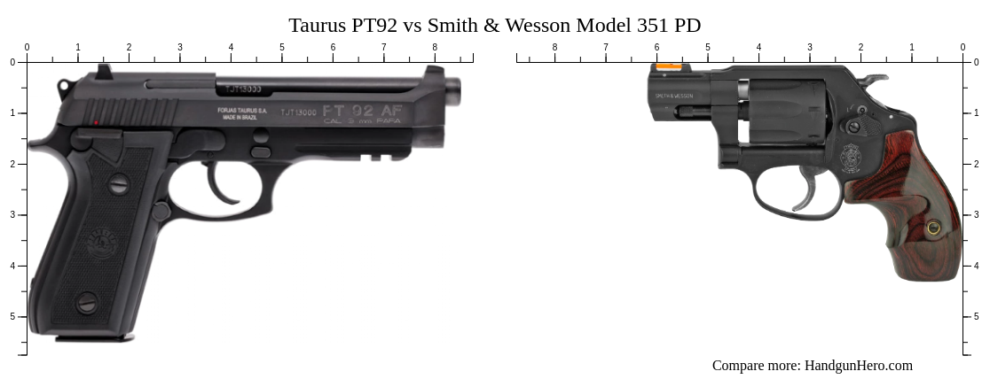 Taurus Pt92 Vs Smith And Wesson Model 351 Pd Size Comparison Handgun Hero