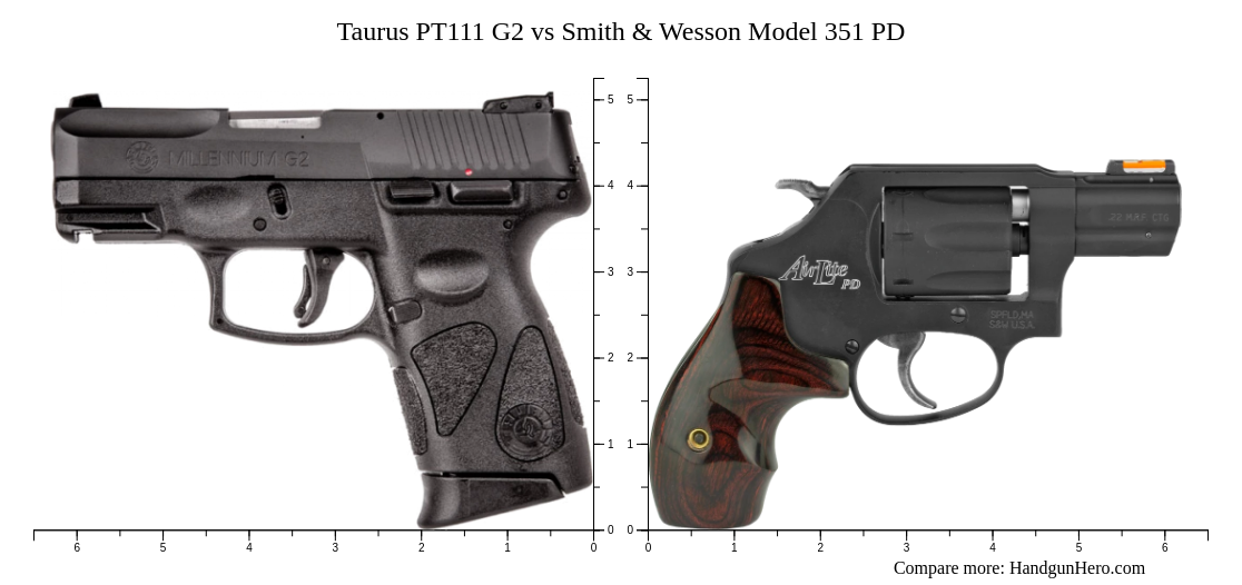 Taurus PT111 G2 vs Smith & Wesson Model 351 PD size comparison ...