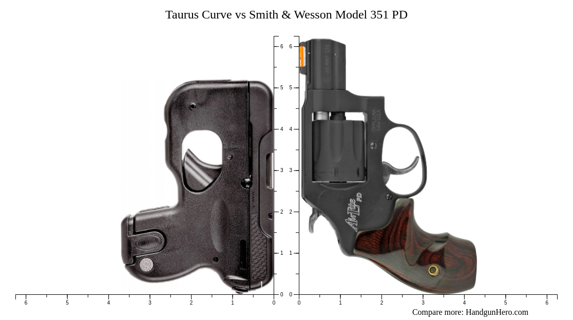 Taurus Curve Vs Smith And Wesson Model 351 Pd Size Comparison Handgun Hero