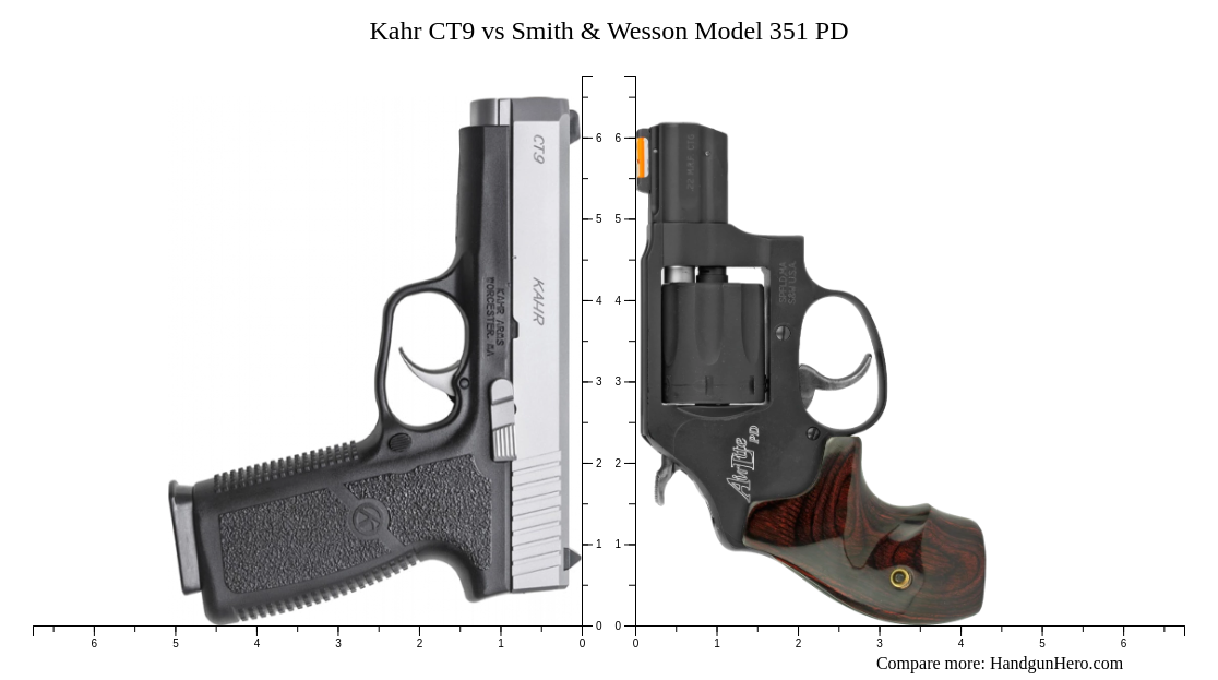 Kahr CT9 vs Smith & Wesson Model 351 PD size comparison | Handgun Hero