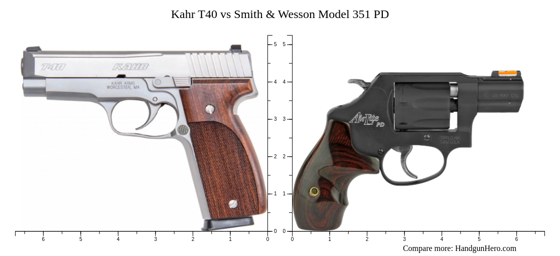 Kahr T40 vs Smith & Wesson Model 351 PD size comparison | Handgun Hero