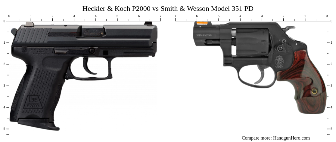 Heckler & Koch P2000 vs Smith & Wesson Model 351 PD size comparison ...