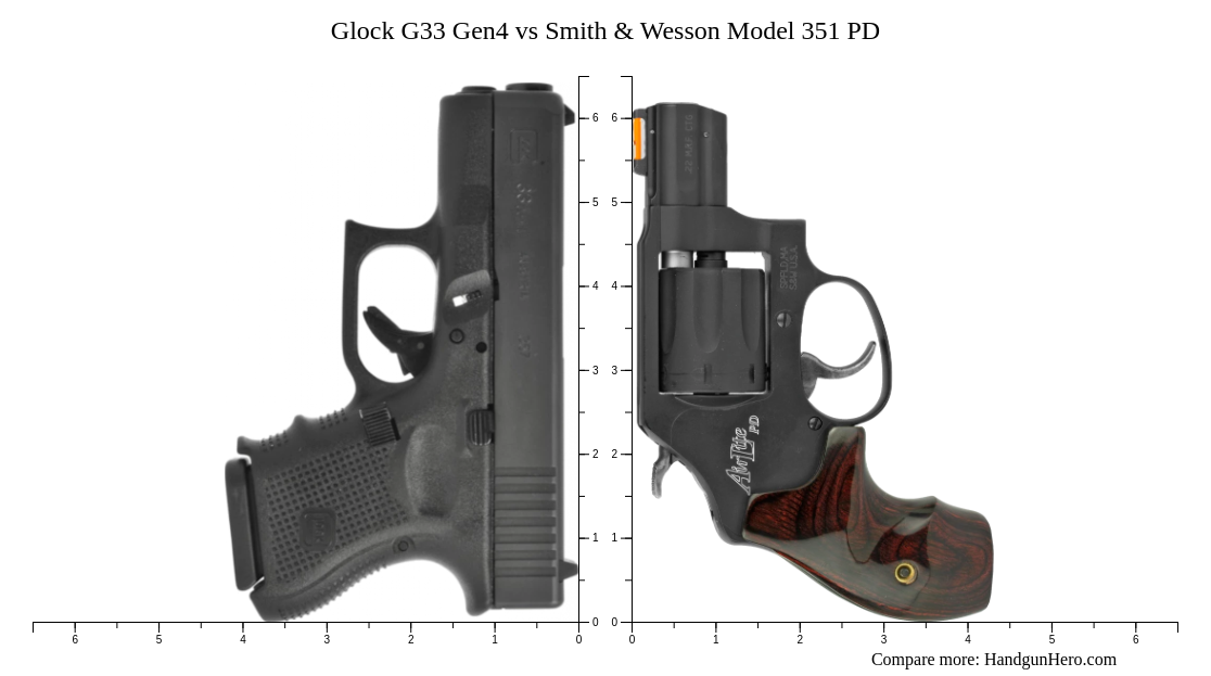 Glock G33 Gen4 vs Smith & Wesson Model 351 PD size comparison | Handgun Hero