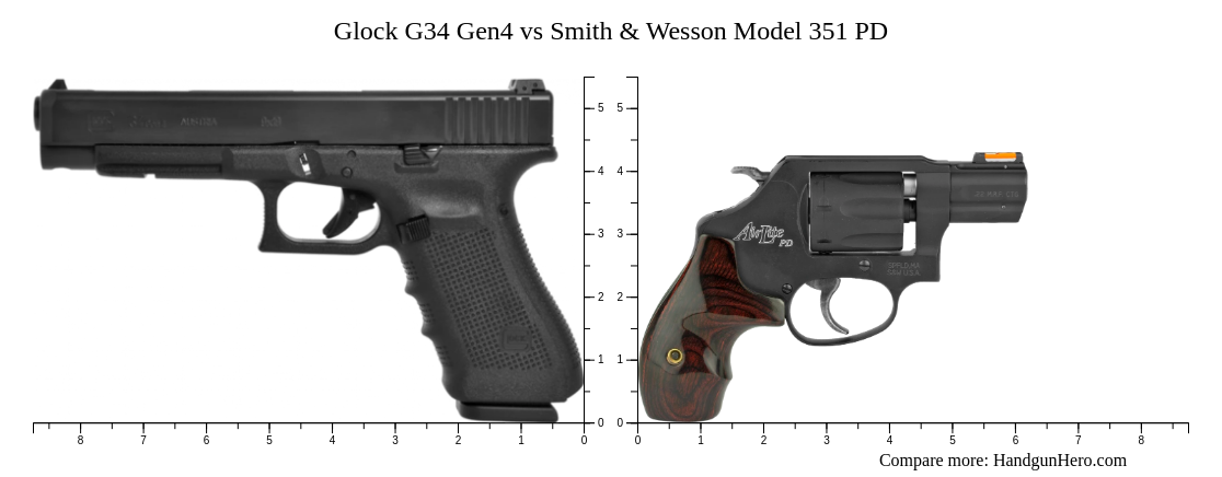 Glock G34 Gen4 vs Smith & Wesson Model 351 PD size comparison | Handgun Hero