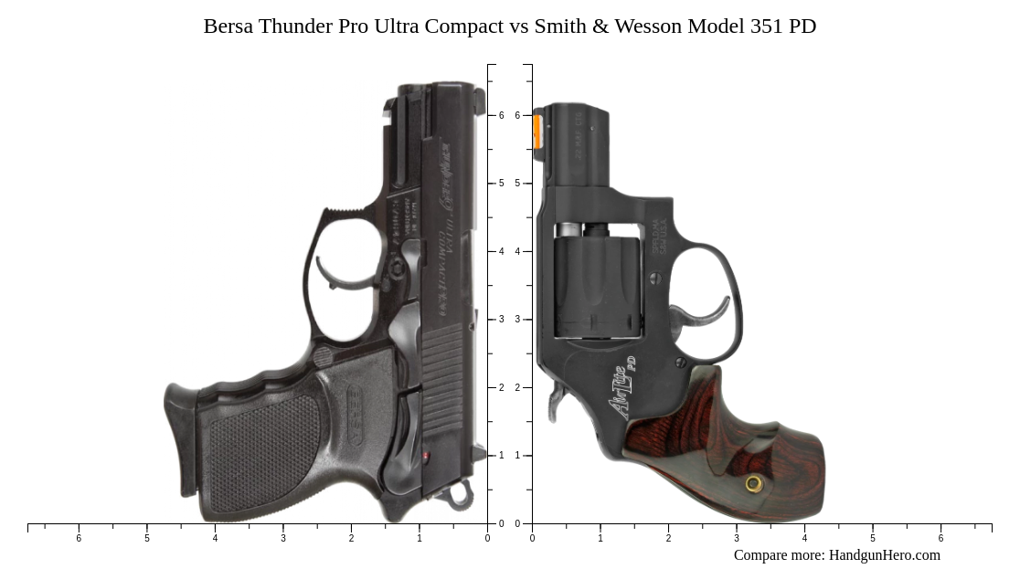 Bersa Thunder Pro Ultra Compact vs Smith & Wesson Model 351 PD size ...