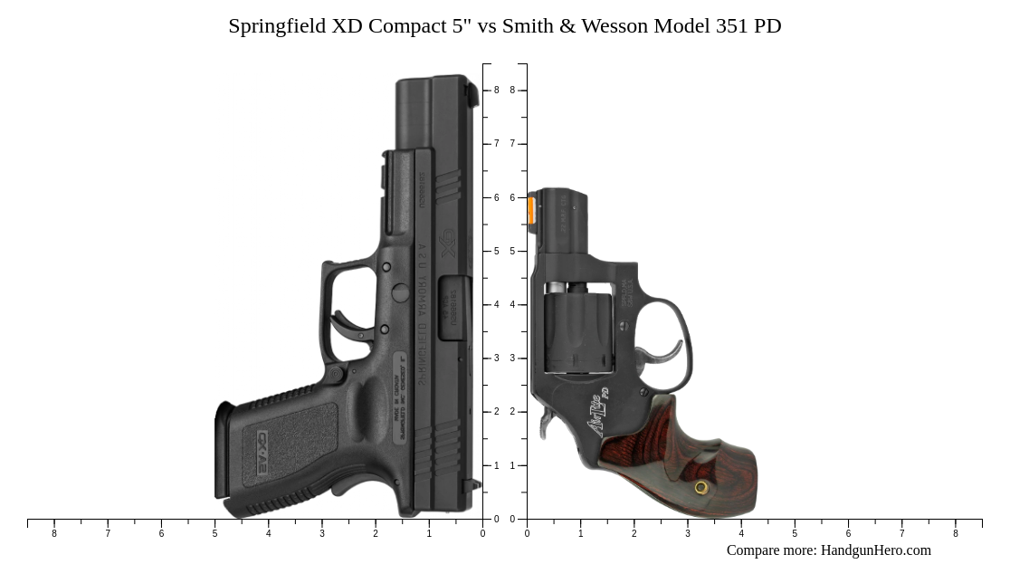 Springfield XD Compact 5" vs Smith & Wesson Model 351 PD size ...