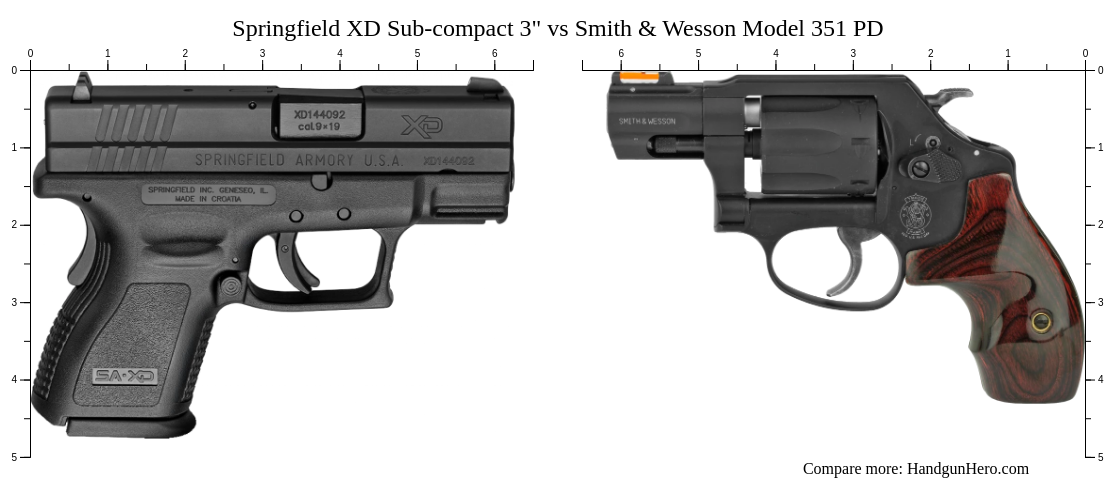 Springfield XD Sub-compact 3" vs Smith & Wesson Model 351 PD size ...