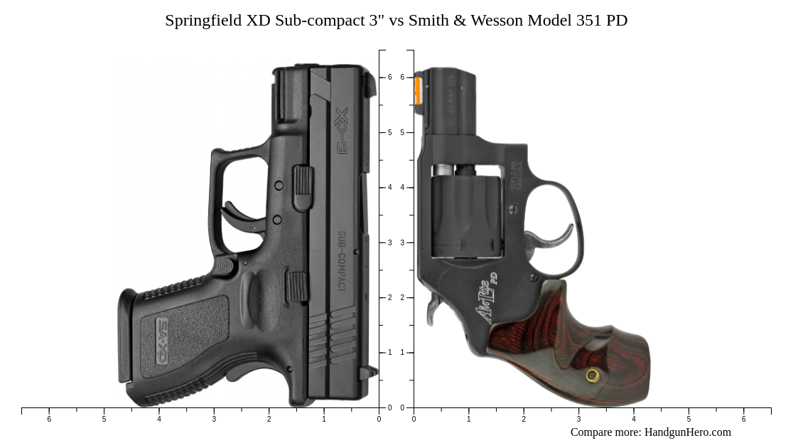Springfield XD Sub-compact 3" vs Smith & Wesson Model 351 PD size ...