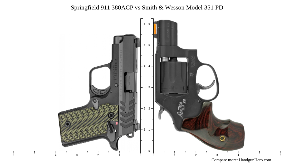Springfield 911 380ACP vs Smith & Wesson Model 351 PD size comparison ...