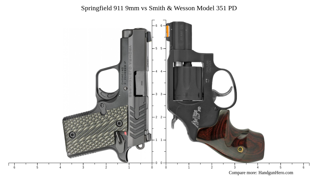Springfield 911 9mm vs Smith & Wesson Model 351 PD size comparison ...