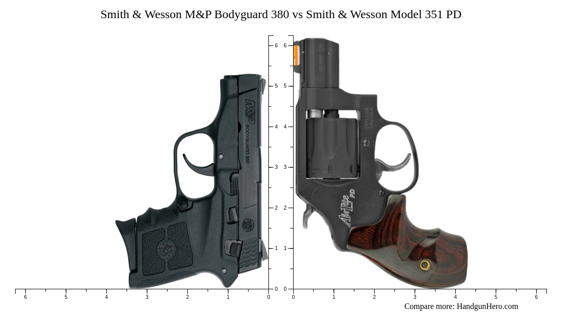 Smith & Wesson M&P Bodyguard 380 vs Smith & Wesson Model 351 PD size ...