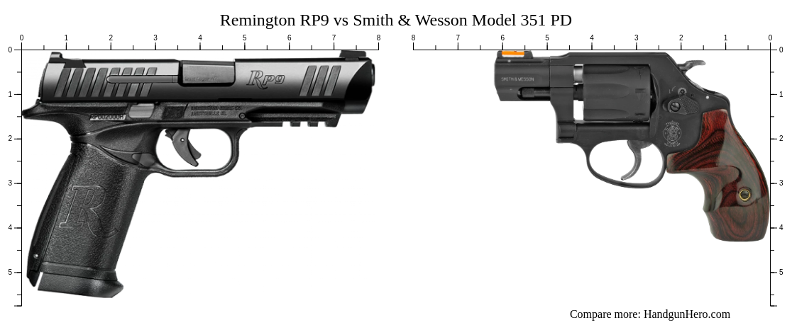 Remington RP9 vs Smith & Wesson Model 351 PD size comparison | Handgun Hero