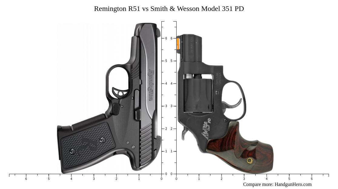 Remington R51 vs Smith & Wesson Model 351 PD size comparison | Handgun Hero