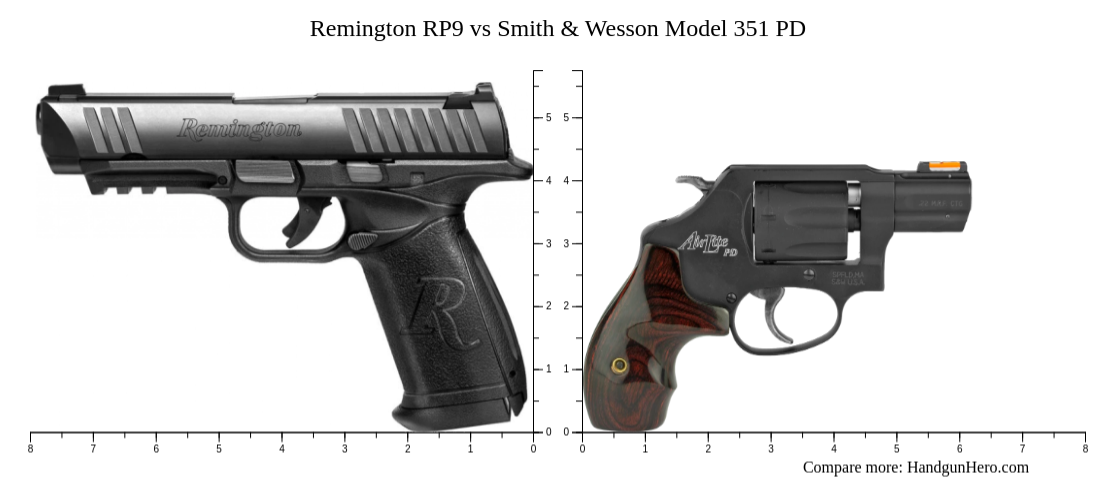 Remington RP9 vs Smith & Wesson Model 351 PD size comparison | Handgun Hero