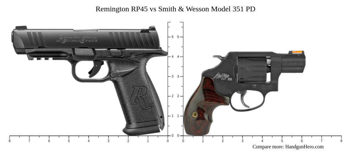 Remington RP45 vs Smith & Wesson Model 351 PD size comparison | Handgun ...