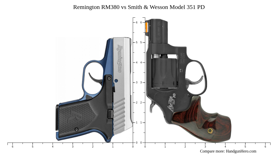 Remington RM380 vs Smith & Wesson Model 351 PD size comparison ...