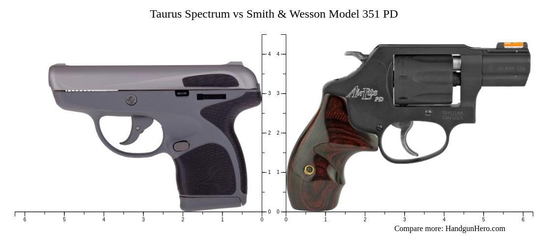 Taurus Spectrum Vs Smith And Wesson Model 351 Pd Size Comparison