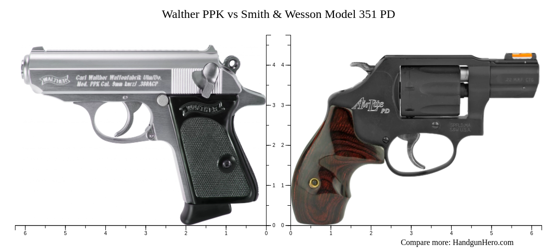 Walther PPK vs Smith & Wesson Model 351 PD size comparison | Handgun Hero